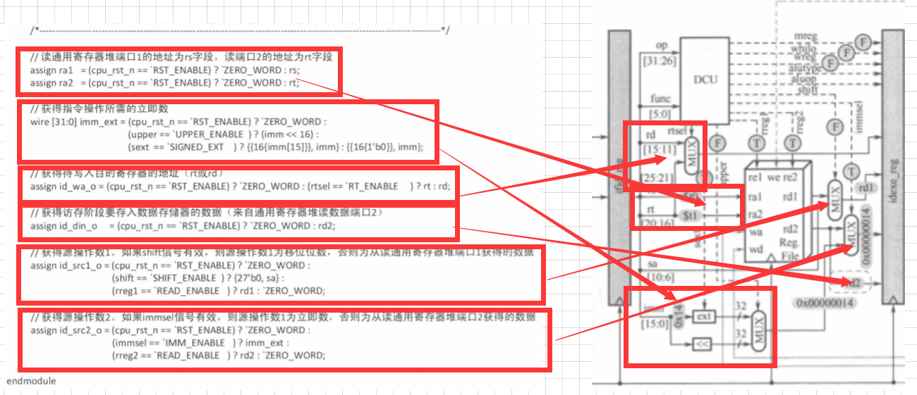 手撸MIPS32——4、Verilog实现基本流水线_minimips32处理器(内核)所对应verilog文件的verilog实现图-CSDN博客
