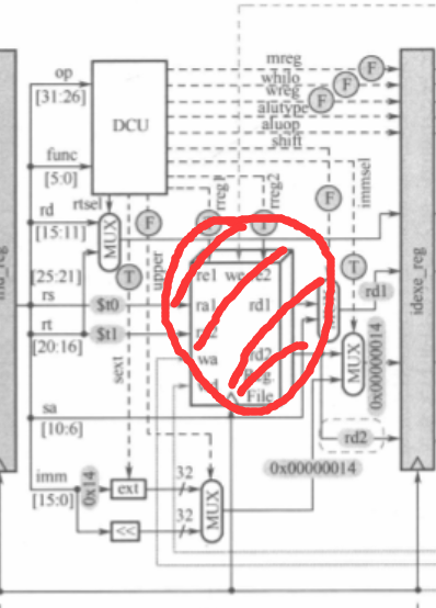 手撸MIPS32——4、Verilog实现基本流水线_minimips32处理器(内核)所对应verilog文件的verilog实现图-CSDN博客