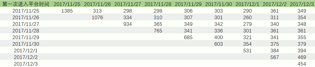 用户行为数据分析 User Behavior Data from Taobao for Recommendation_cccxxxqq的博客-CSDN博客