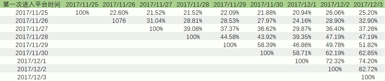 用户行为数据分析 User Behavior Data from Taobao for Recommendation_cccxxxqq的博客-CSDN博客
