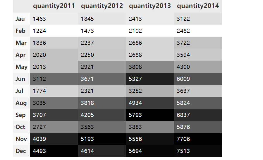 对pandas的dataframe自定义颜色显示_python dataframe 里选中的元素上色-CSDN博客