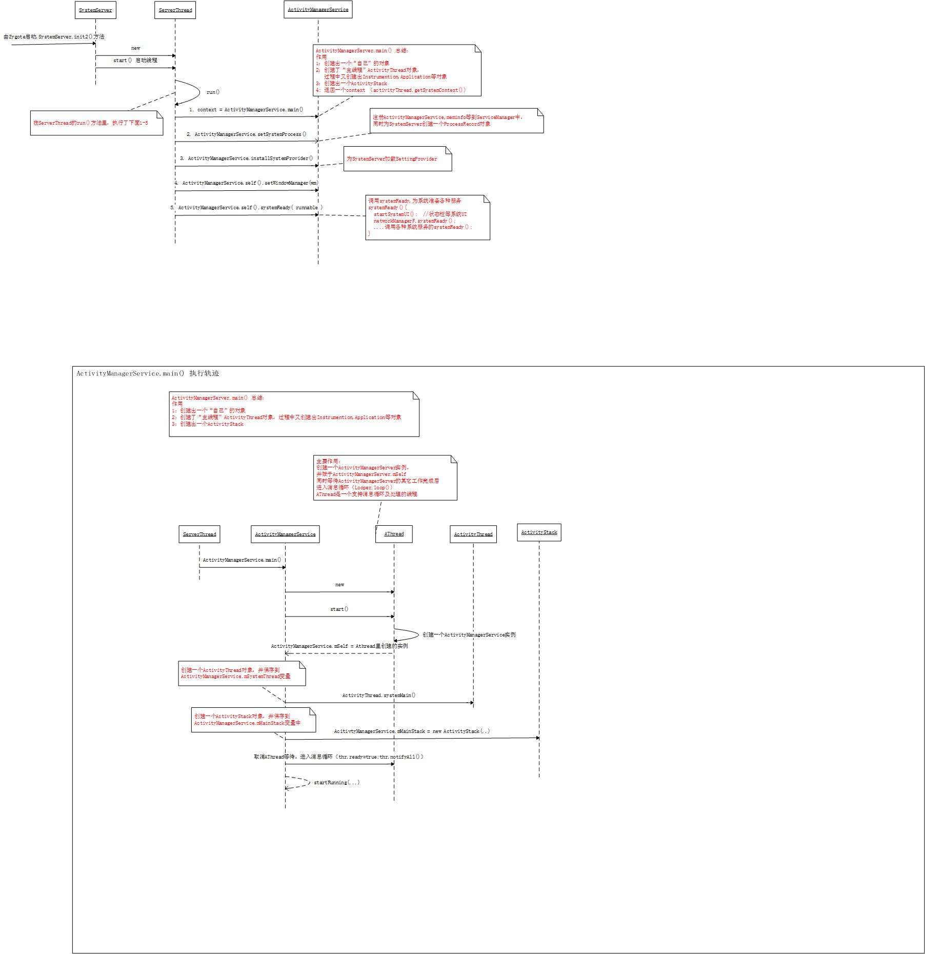 ActivityManagerService_activitymanagerservice的作用-CSDN博客