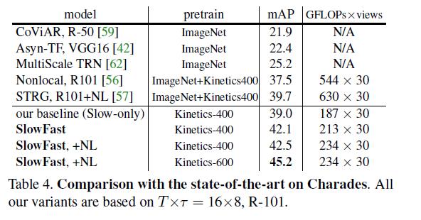 Action Recognition之SlowFast Networks_slowfast网络结构共几层-CSDN博客