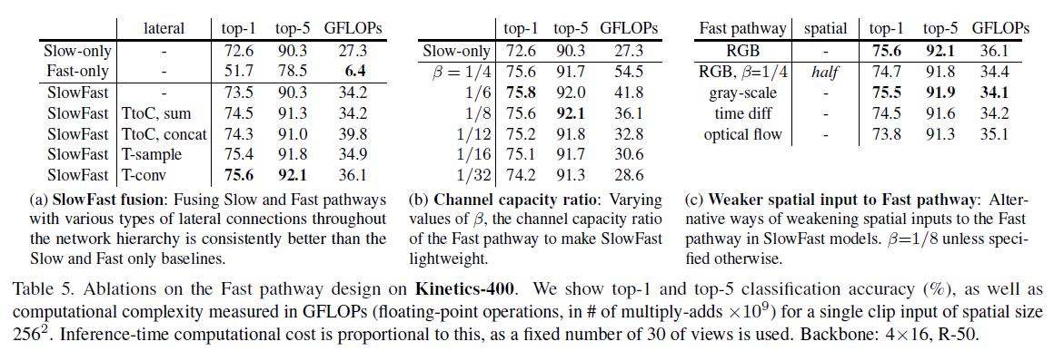 Action Recognition之SlowFast Networks_slowfast网络结构共几层-CSDN博客