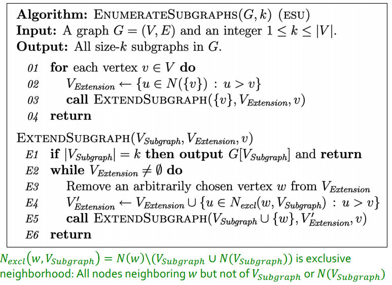 CS244W: Machine Learning with Graphs (3) ——网络中的Motifs和结构_图元motif-CSDN博客
