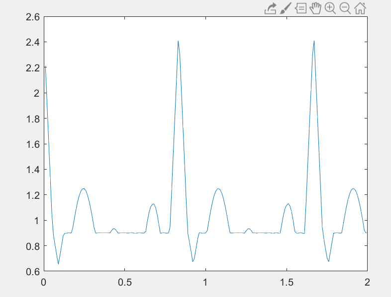 基于matlab模拟心电信号，附赠代码_matlab 心电信号 时间-CSDN博客