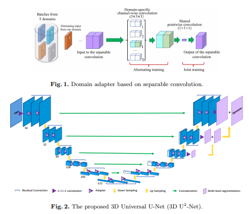 U2-Net：用于多域医学图像分割的3D通用U-Net_医学图像 多域-CSDN博客