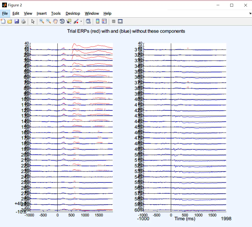 手把手教你EEG脑电数据预处理-操作篇_eeglab基线校正-CSDN博客