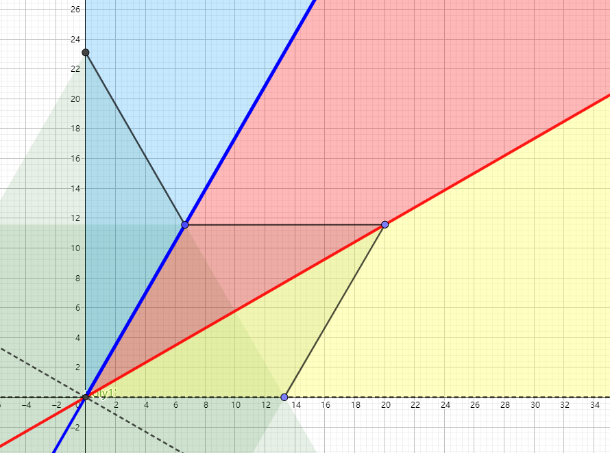 2D基本图形的Sign Distance Function (SDF)详解（下）_signed distance function-CSDN博客