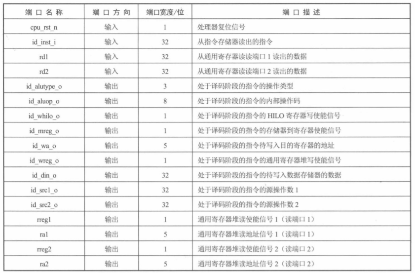 手撸MIPS32——4、Verilog实现基本流水线_minimips32处理器(内核)所对应verilog文件的verilog实现图-CSDN博客