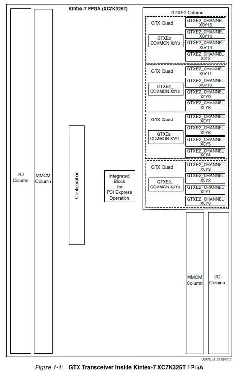 GTX/GTH QPLL CPLL学习之Aurora_aurora协议与gtx的关系-CSDN博客