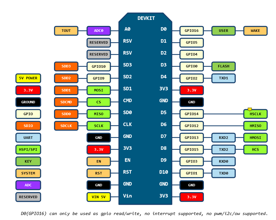 Esp8266下载固件方法固件ping测试esp8266wifi杀手固件下载weixin38716790的博客 Csdn博客 