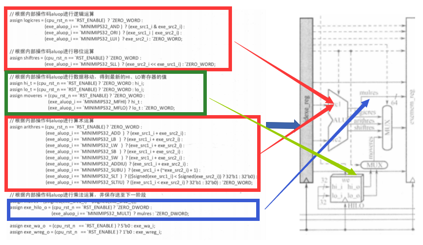 手撸MIPS32——4、Verilog实现基本流水线_minimips32处理器(内核)所对应verilog文件的verilog实现图-CSDN博客