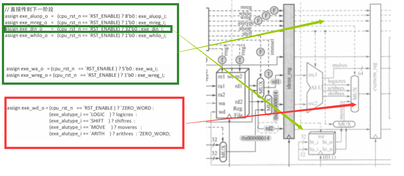 手撸MIPS32——4、Verilog实现基本流水线_minimips32处理器(内核)所对应verilog文件的verilog实现图-CSDN博客