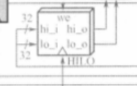 手撸MIPS32——4、Verilog实现基本流水线_minimips32处理器(内核)所对应verilog文件的verilog实现图-CSDN博客