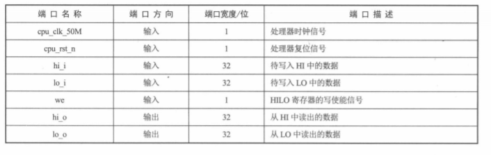 手撸MIPS32——4、Verilog实现基本流水线_minimips32处理器(内核)所对应verilog文件的verilog实现图-CSDN博客