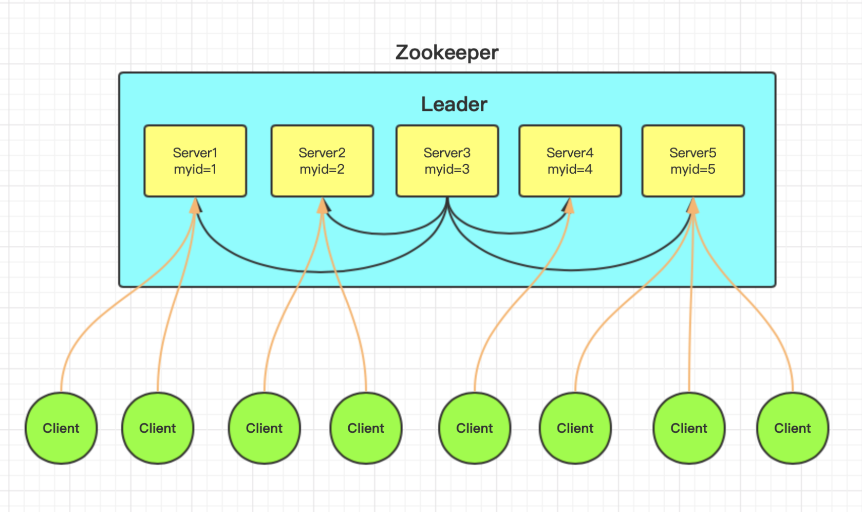 ZooKeeper工作机制及其特点-CSDN博客