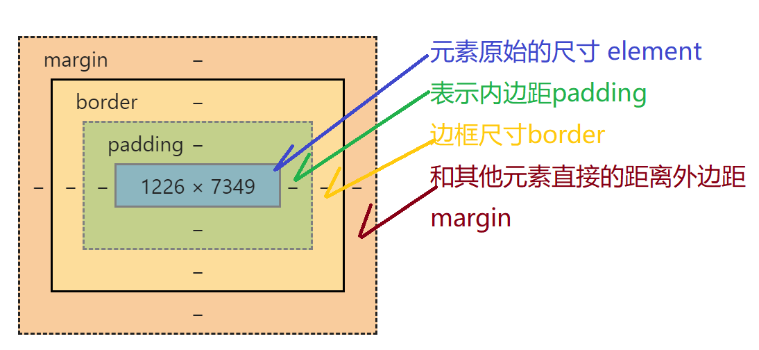 CSS盒子模型_只有2个边框宽度为3px-CSDN博客