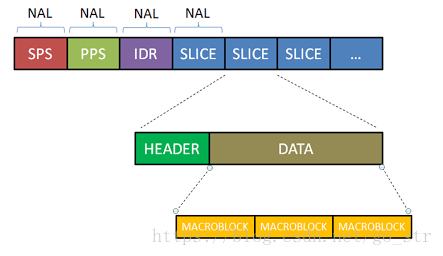 H264的基本原理_h264原理-CSDN博客