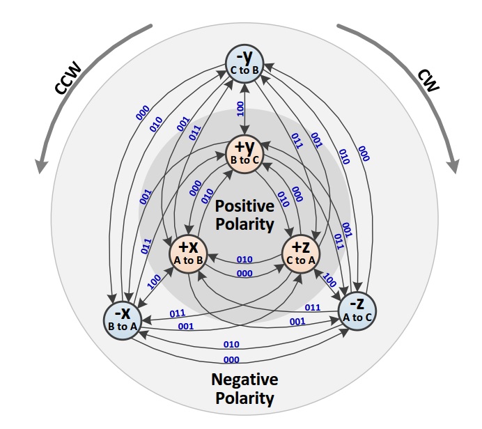 【转】MIPI-CPHY、DPHY和MPHY基本介绍_dcphy dphy-CSDN博客