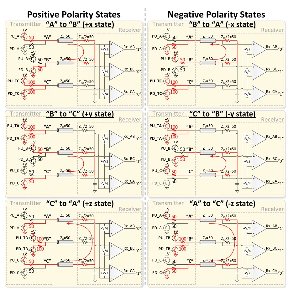 MIPI DPHY&CPHY接口描述及FPGA实现要点_dphy 2.1-CSDN博客