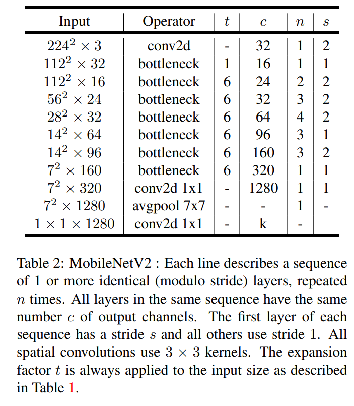 Tensorflow2.0 keras MobileNetV2 代码实现_tensorflow2 tf.keras.applications.mobilenetv2-CSDN博客