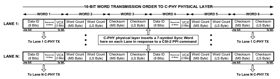 【转】MIPI-CPHY、DPHY和MPHY基本介绍_dcphy dphy-CSDN博客