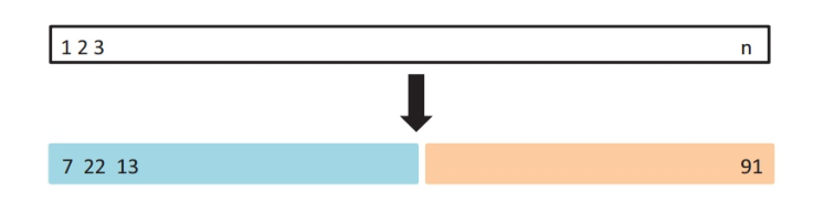 你还在用交叉验证吗？ 大神都开始用对抗验证（Adversarial validation）了_对抗验证筛选特征-CSDN博客
