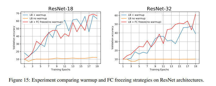 学习率衰减之周期余弦退火 （cyclic cosine annealing learning rate schedule） - 程序员大本营