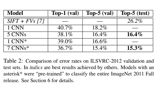 CNN经典论文（二）AlexNet_alex krizhevsky cnn_loveling丶的博客-CSDN博客