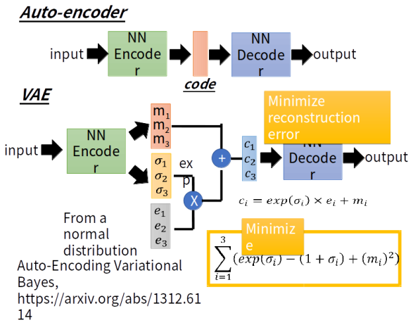 VAE_vae损失-CSDN博客