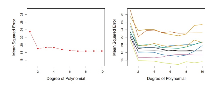 你还在用交叉验证吗？ 大神都开始用对抗验证（Adversarial validation）了_对抗验证筛选特征-CSDN博客