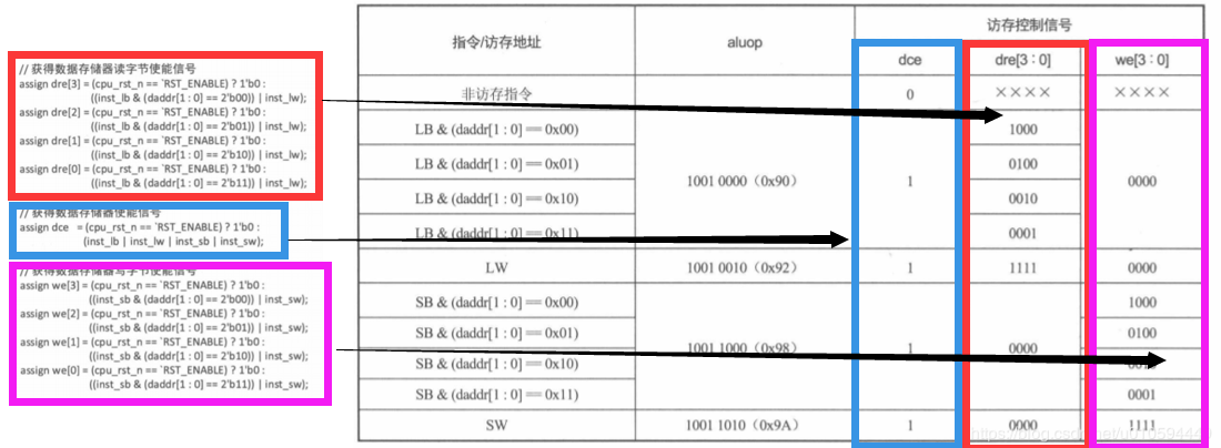 手撸MIPS32——4、Verilog实现基本流水线_minimips32处理器(内核)所对应verilog文件的verilog实现图-CSDN博客