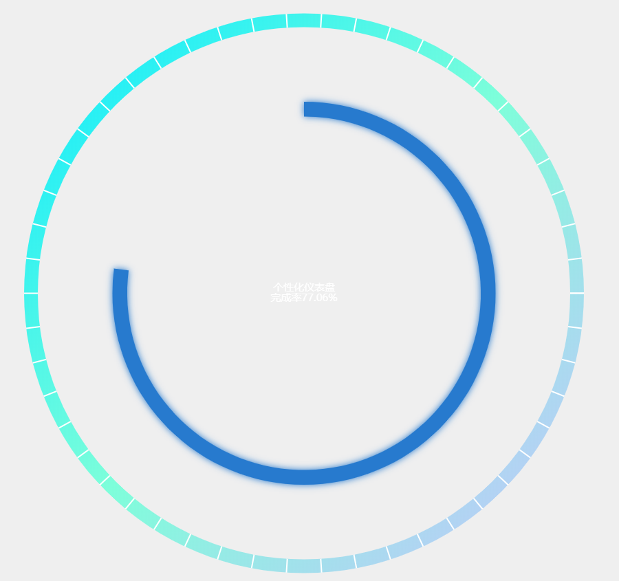 Echarts 之个性化仪表盘（完成进度百分比）echarts完成率 Csdn博客 