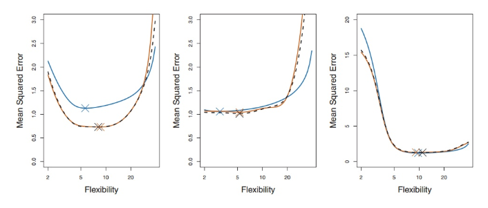 你还在用交叉验证吗？ 大神都开始用对抗验证（Adversarial validation）了_对抗验证筛选特征-CSDN博客