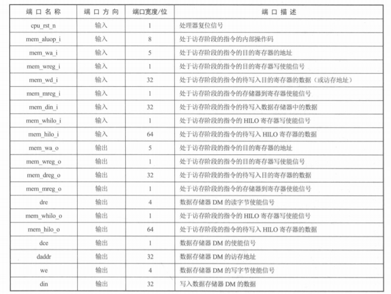 手撸MIPS32——4、Verilog实现基本流水线_minimips32处理器(内核)所对应verilog文件的verilog实现图-CSDN博客