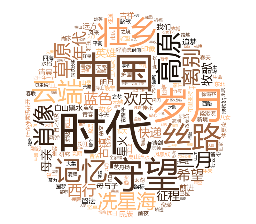 使用Python进行词云绘制，以及colormap全面的色谱位置查看_python词云设置颜色类型colormap参数深浅纯色-CSDN博客