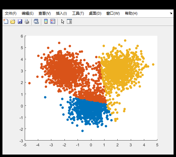 k-means和k-medoids聚类算法matlab编程实现_k-medoid 和k-means matlab-CSDN博客