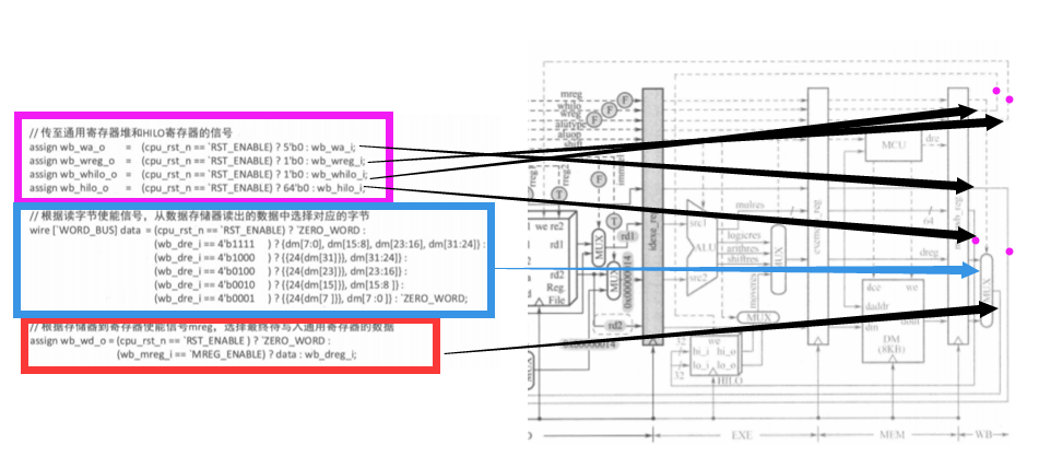 手撸MIPS32——4、Verilog实现基本流水线_minimips32处理器(内核)所对应verilog文件的verilog实现图-CSDN博客
