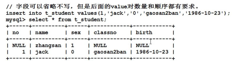 数据库 MySQL （学习全过程）（B站动力节点杜老师）（DAY 2）_connect by去重-CSDN博客