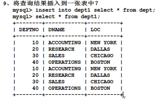 数据库 MySQL （学习全过程）（B站动力节点杜老师）（DAY 2）_connect by去重-CSDN博客