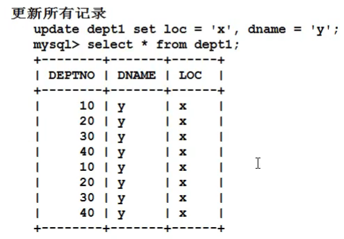 数据库 MySQL （学习全过程）（B站动力节点杜老师）（DAY 2）_connect by去重-CSDN博客