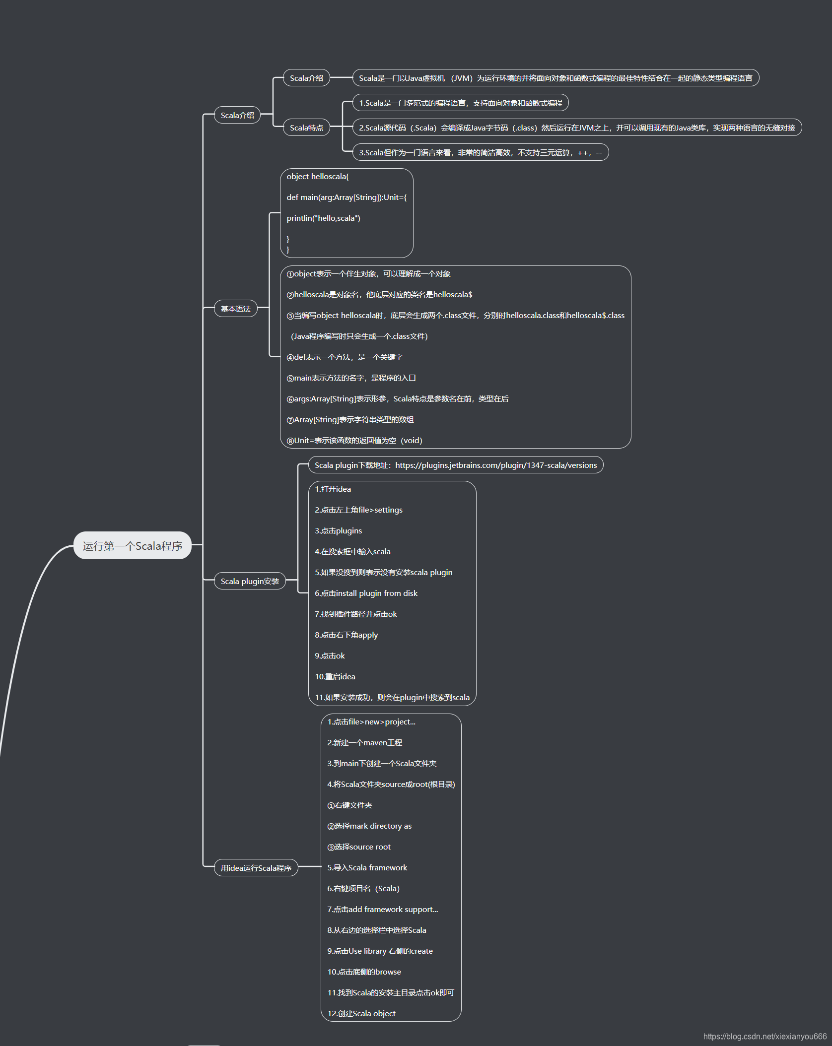 【scala学习】scala思维导图 (超详细!) 大数据开发语言scala思维导图 Csdn博客