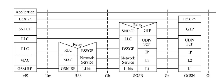 6.详解第二代蜂窝移动通信系统的典型代表——GSM和通用分组无线业务（GPRS）_gprs技术详解-CSDN博客
