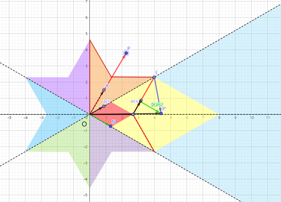 2D基本图形的Sign Distance Function (SDF)详解（下）_signed distance function-CSDN博客