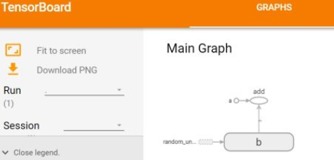 tensoflow 参数可视化（权重，训练loss）之tensorboard（1）_tensorflow如何把损失函数随训练过程画成图-CSDN博客
