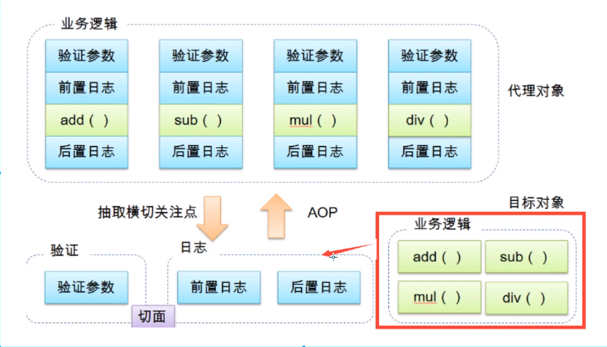Spring 框架两大核心机制之一AOP_aopalliance methodinterceptor-CSDN博客