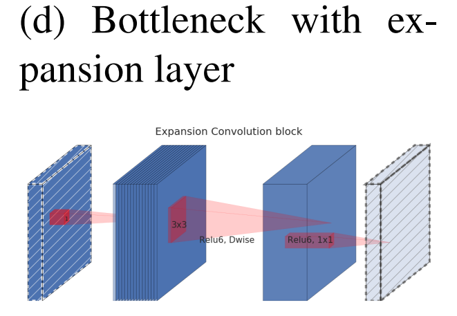 Tensorflow2.0 keras MobileNetV2 代码实现_tensorflow2 tf.keras.applications.mobilenetv2-CSDN博客