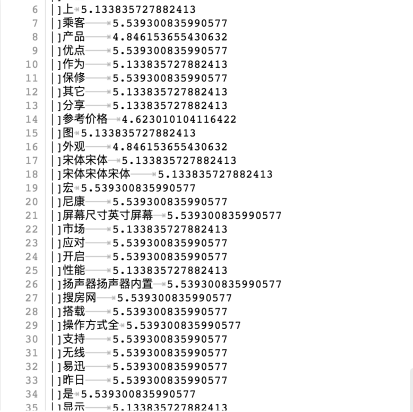 TF-IDF原理及算法实现_tfidf_AthenaHe的博客-CSDN博客