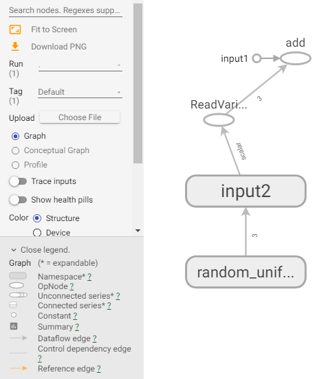 Tensorflow基础概念（数据流图、张量、操作）、可视化工具tensorboard Tensorflow 的模型训练过程可以运用数据流图展示 Csdn博客